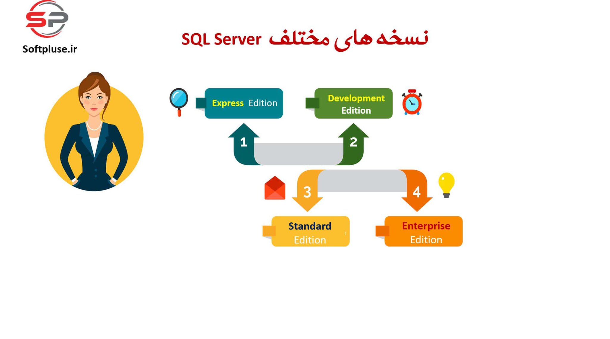 SQL Server چند تا نسخه دارد؟ شما از کدام می خواهید استفاده کنید ...