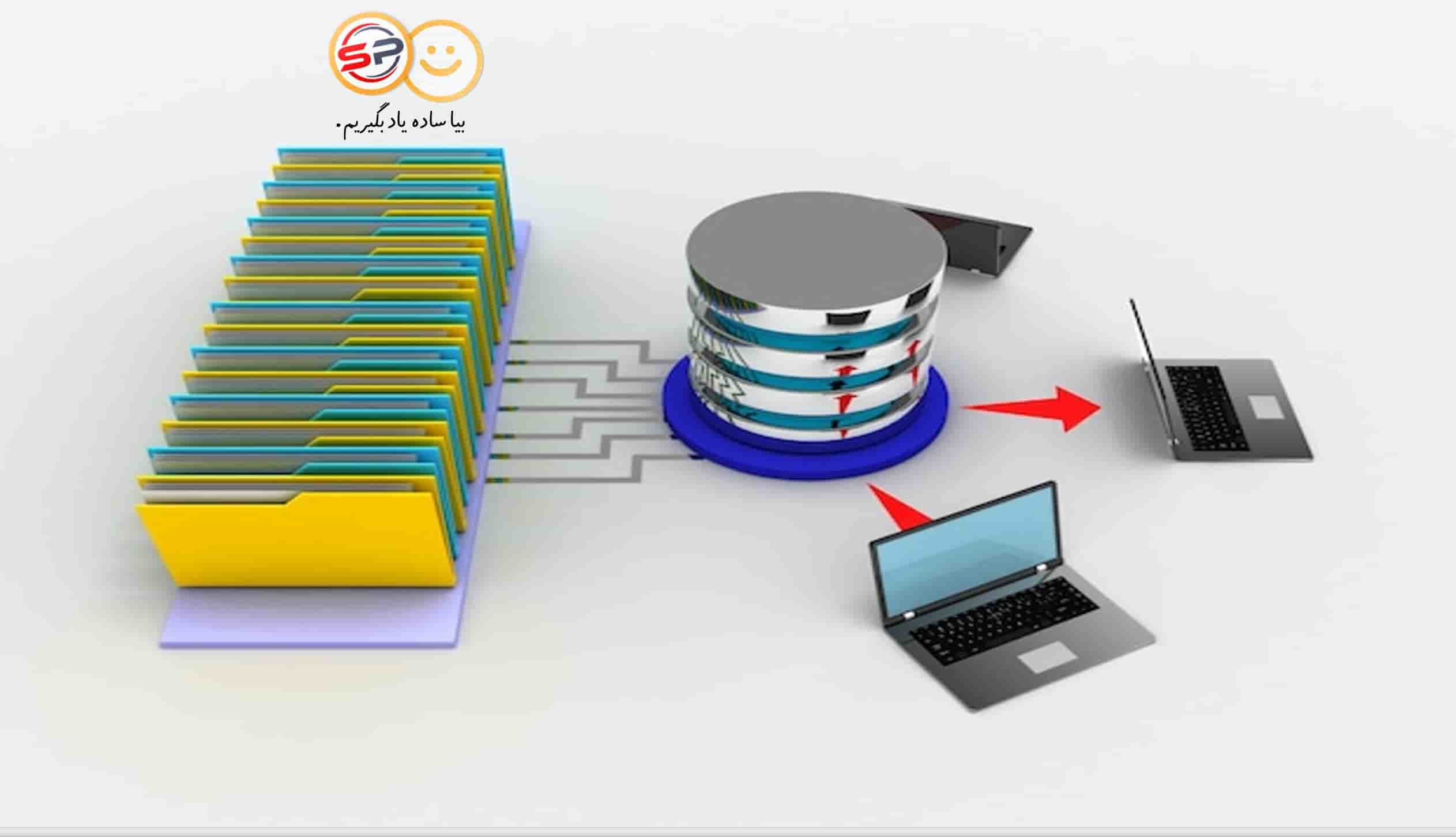 سوالاتی که در یادگیری SQL سرور کلی به شما کمک می کنند . – سافت پلاس